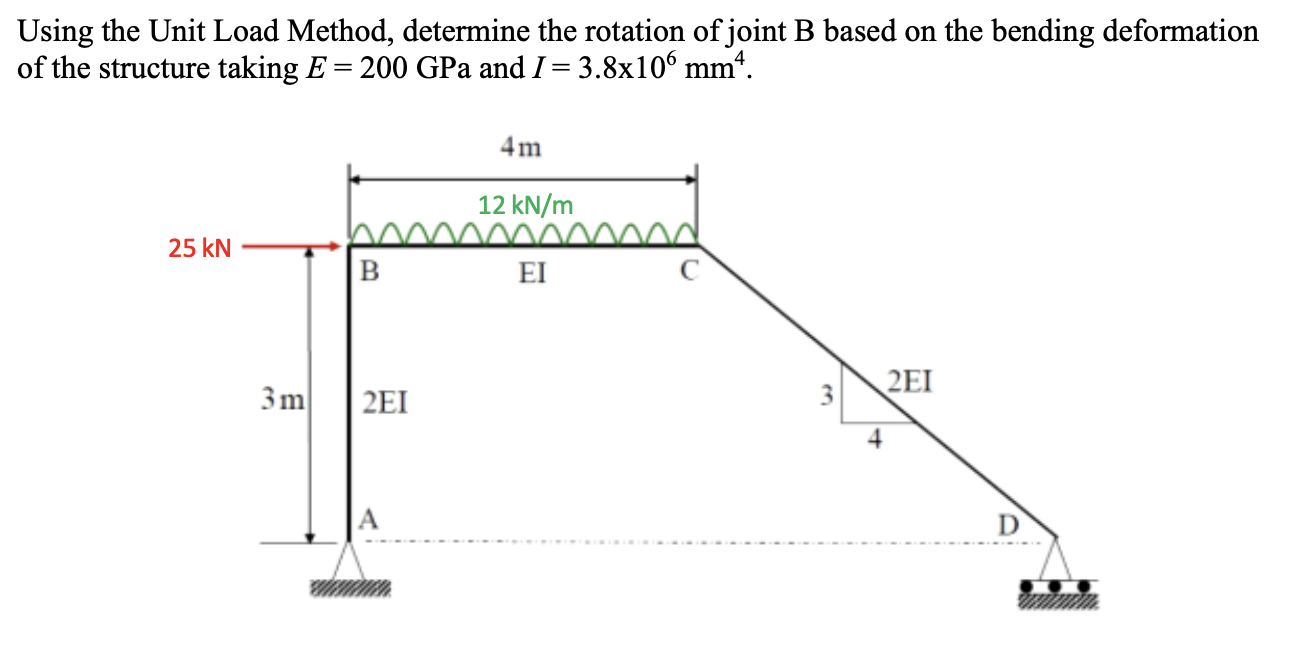 Solved Using the Unit Load Method, determine the rotation of | Chegg.com