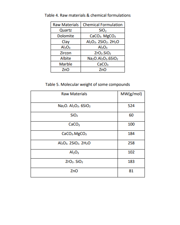 Additional information:_Please use the frit chemical | Chegg.com
