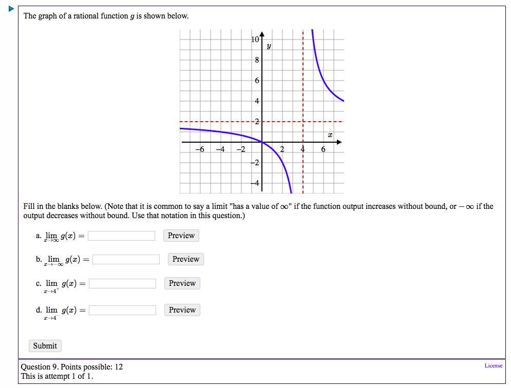 Solved The graph of a rational function g is shown below. 10 | Chegg.com