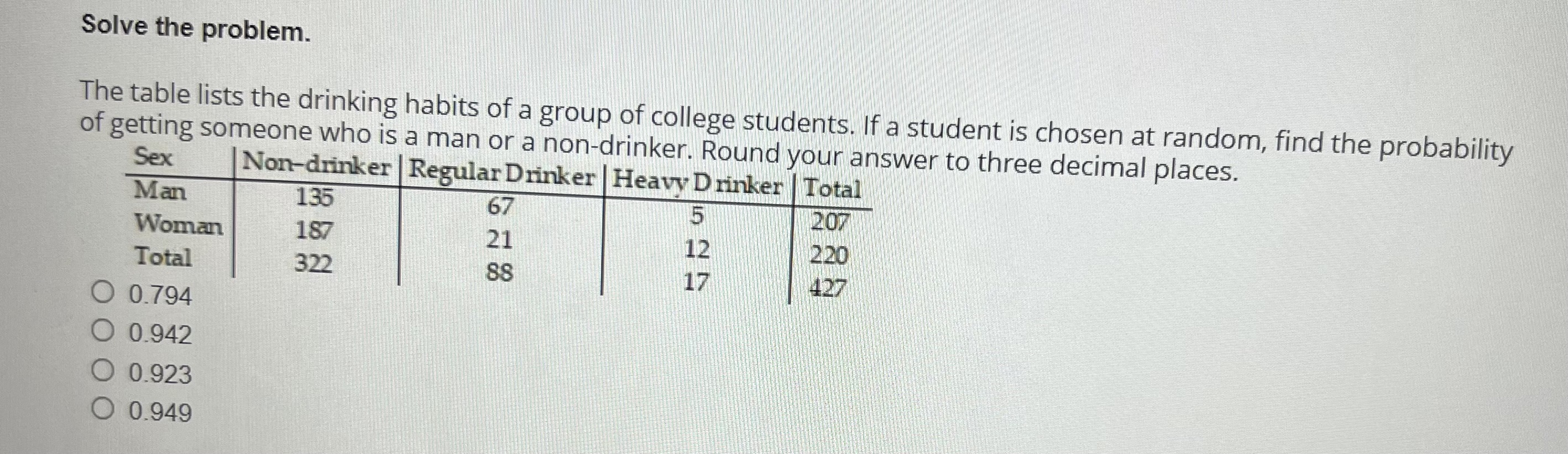 Solved Solve the problem.The table lists the drinking habits | Chegg.com
