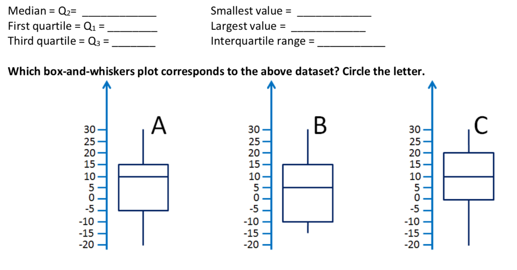 Solved Find the interquartile range (Q3-Q1) for the | Chegg.com