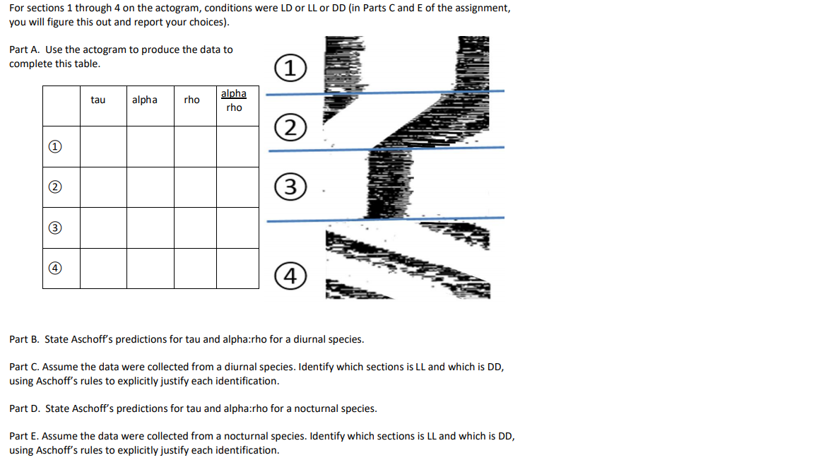 Part A. Use the actogram to produce the data to | Chegg.com