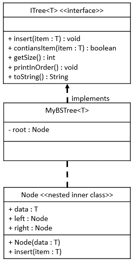 Solved MyBSTree.java (You must complete this file) | Chegg.com