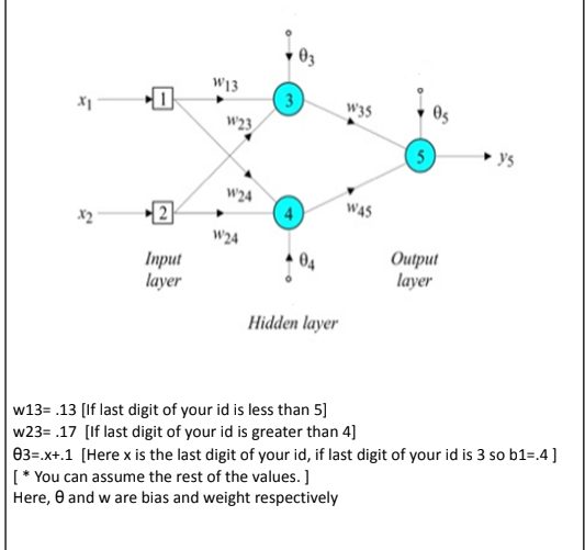 Apply multi-layer perceptron of Artificial Neural | Chegg.com