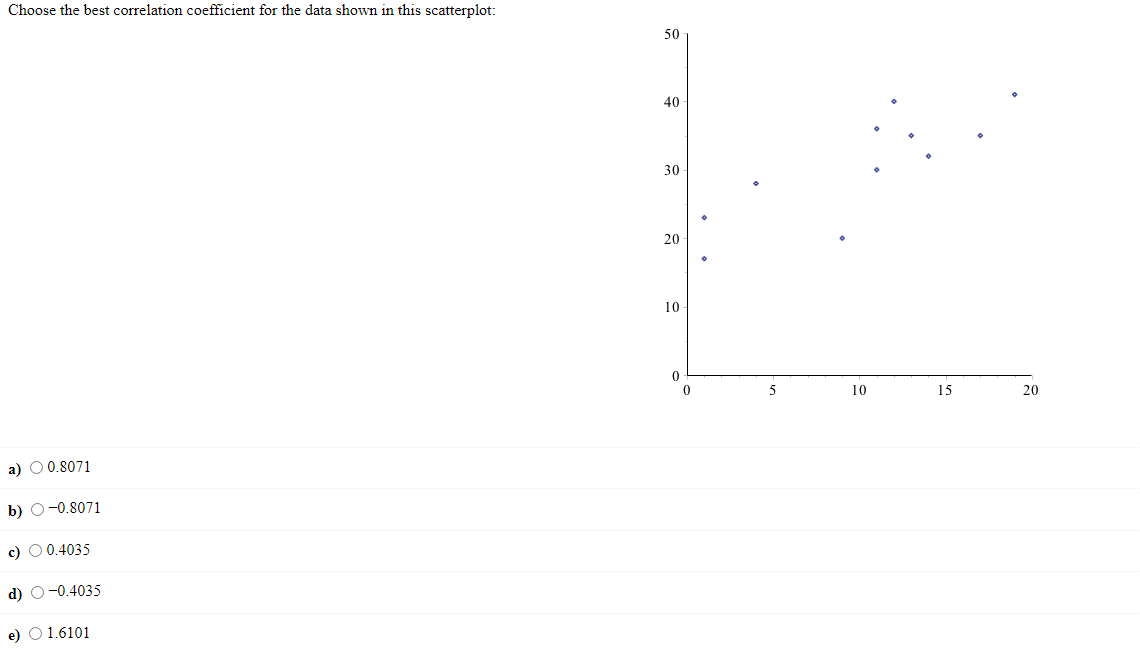 Solved Choose the best correlation coefficient for the data | Chegg.com