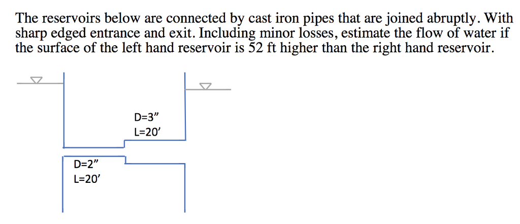 Solved The reservoirs below are connected by cast iron pipes | Chegg.com