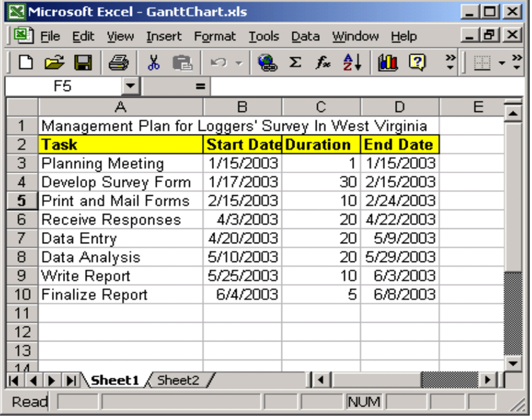 Solved 1. Create a Gantt chart for the given below data file | Chegg.com