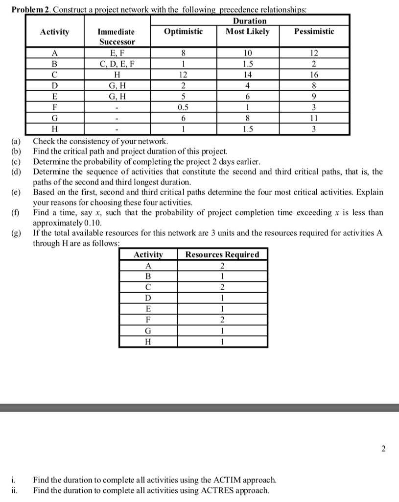 Solved Problem 2. Construct a project network with the | Chegg.com
