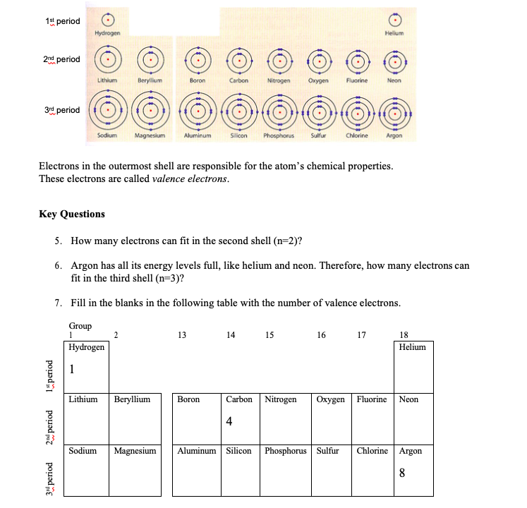 Solved 8. Why does carbon contain only 4 valence electrons | Chegg.com
