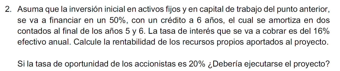 Solved La inversion inicial en activos fijos del punto | Chegg.com