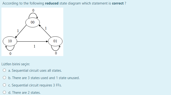 Solved According to the following reduced state diagram | Chegg.com