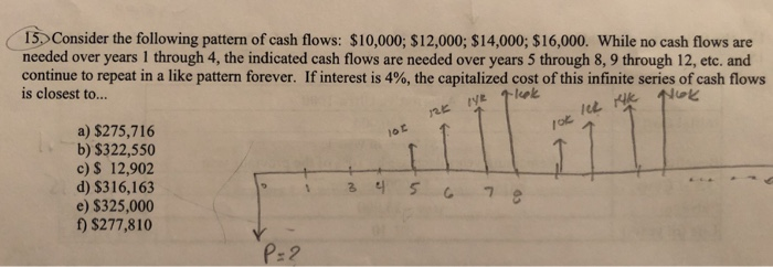 Solved 15 Consider the following pattern of cash flows: | Chegg.com