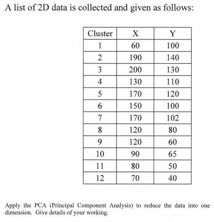 Solved A list of 2D data is collected and given as follows: | Chegg.com
