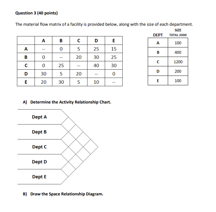 Solved The material flow matrix of a facility is provided | Chegg.com