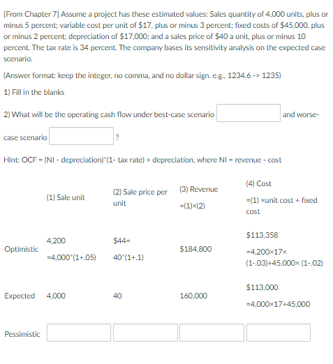 Solved [From Chapter 7] ﻿Assume a project has these | Chegg.com