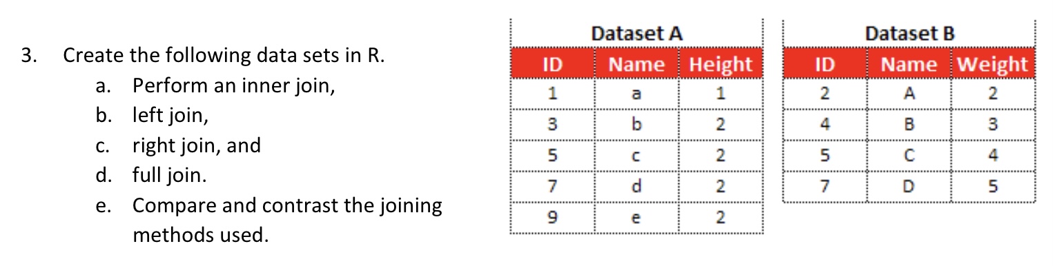 Solved Create the following data sets in R.a. ﻿Perform an | Chegg.com