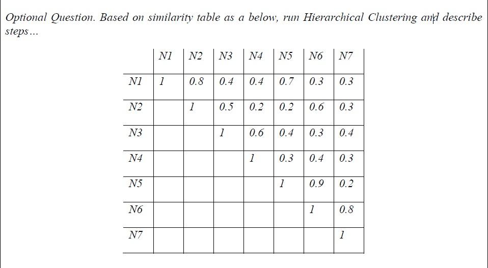 Solved Optional Question. Based on similarity table as a | Chegg.com