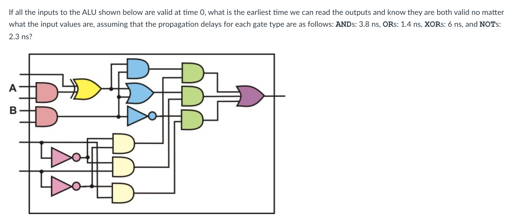 Solved If all the inputs to the ALU shown below are valid at | Chegg.com