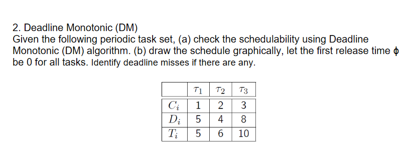 Solved 2. Deadline Monotonic (DM) Given the following | Chegg.com