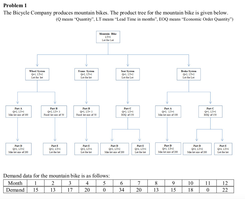 Solved Problem 1 The Bicycle Company produces mountain | Chegg.com
