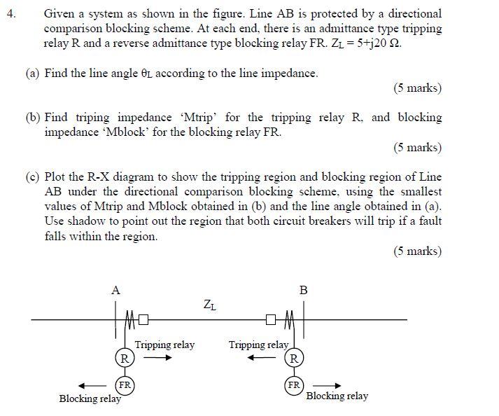 Solved 4. Given a system as shown in the figure. Line AB is | Chegg.com