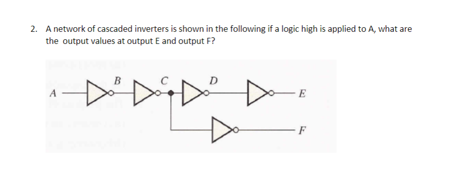 Solved 1. Determine the gate output waveform for the given | Chegg.com