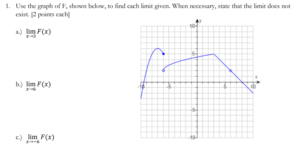 Solved 1 Use The Graph Of F Shown Below To Find Each 