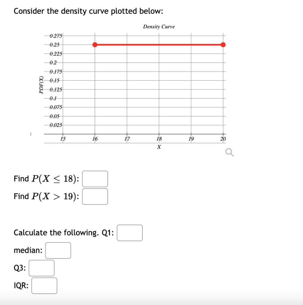 Solved Consider the density curve plotted below: Density | Chegg.com
