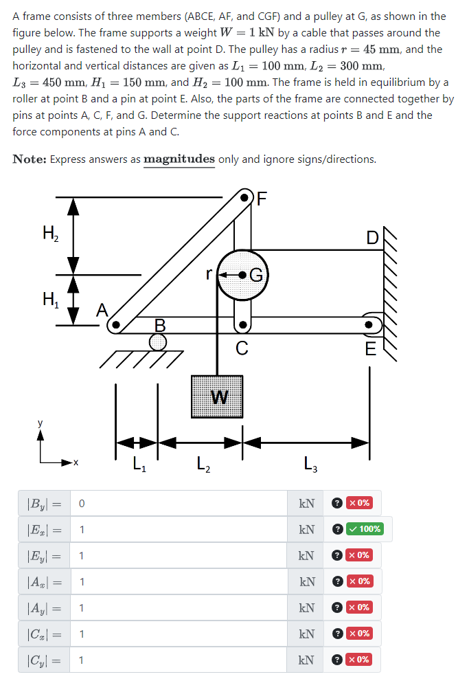 Solved A frame consists of three members (ABCE, AF, and CGF) | Chegg.com
