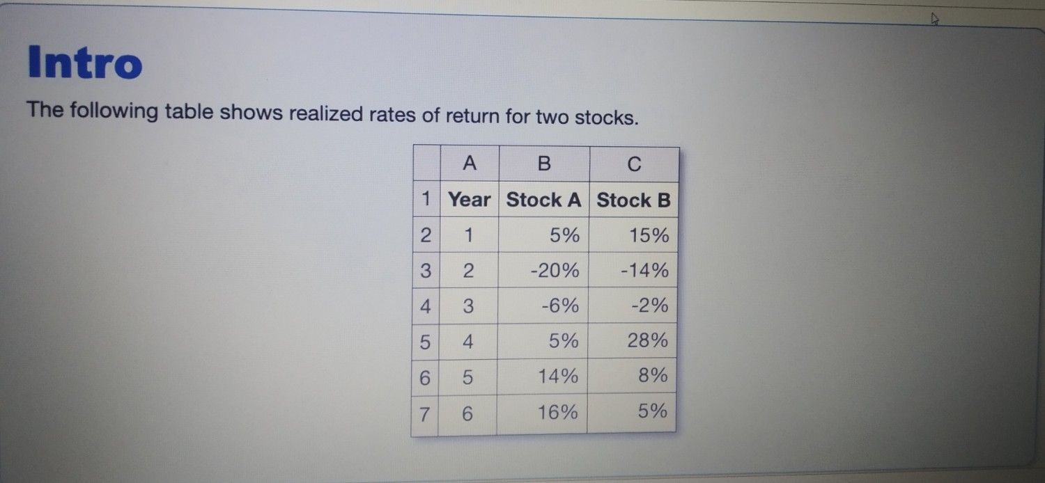 Solved The following table shows realized rates of return | Chegg.com