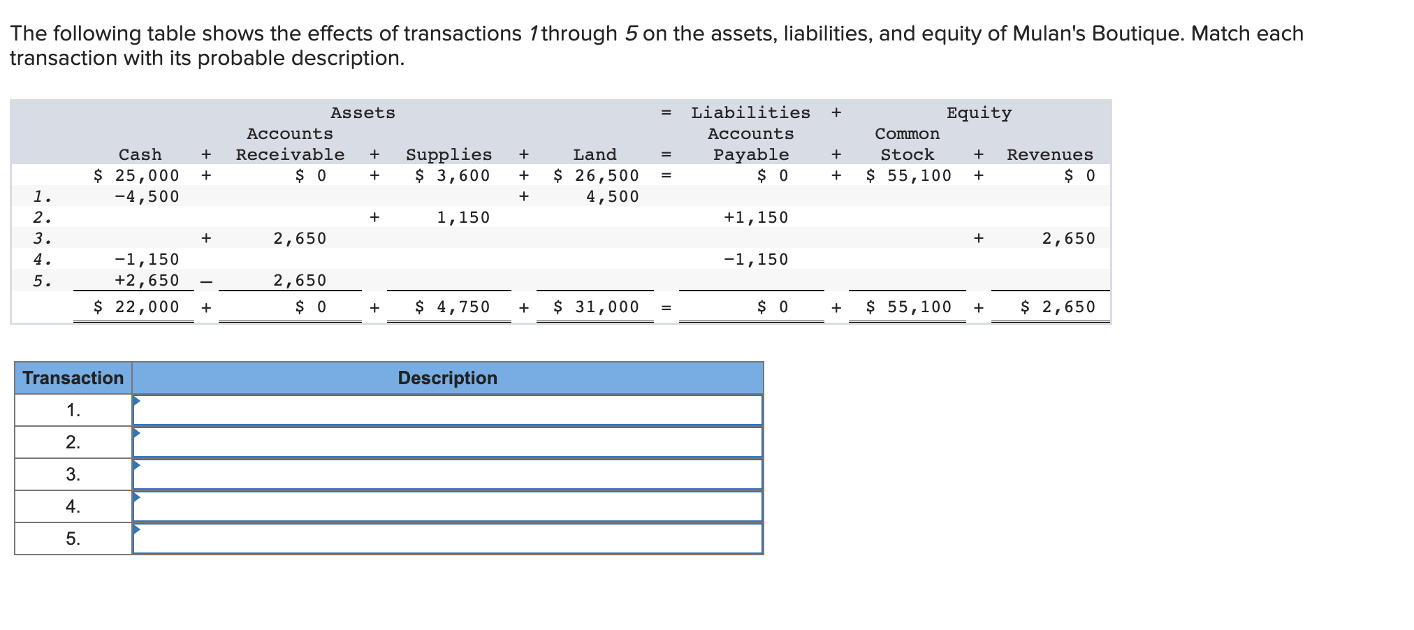 Solved The following table shows the effects of transactions | Chegg.com