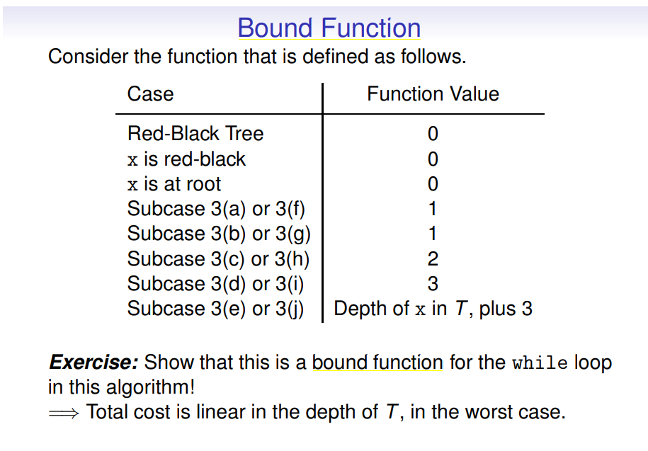 Bound Function Consider The Function That Is Defined 