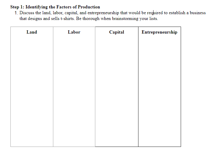 Solved Step 1: Identifying the Factors of Production 1. | Chegg.com