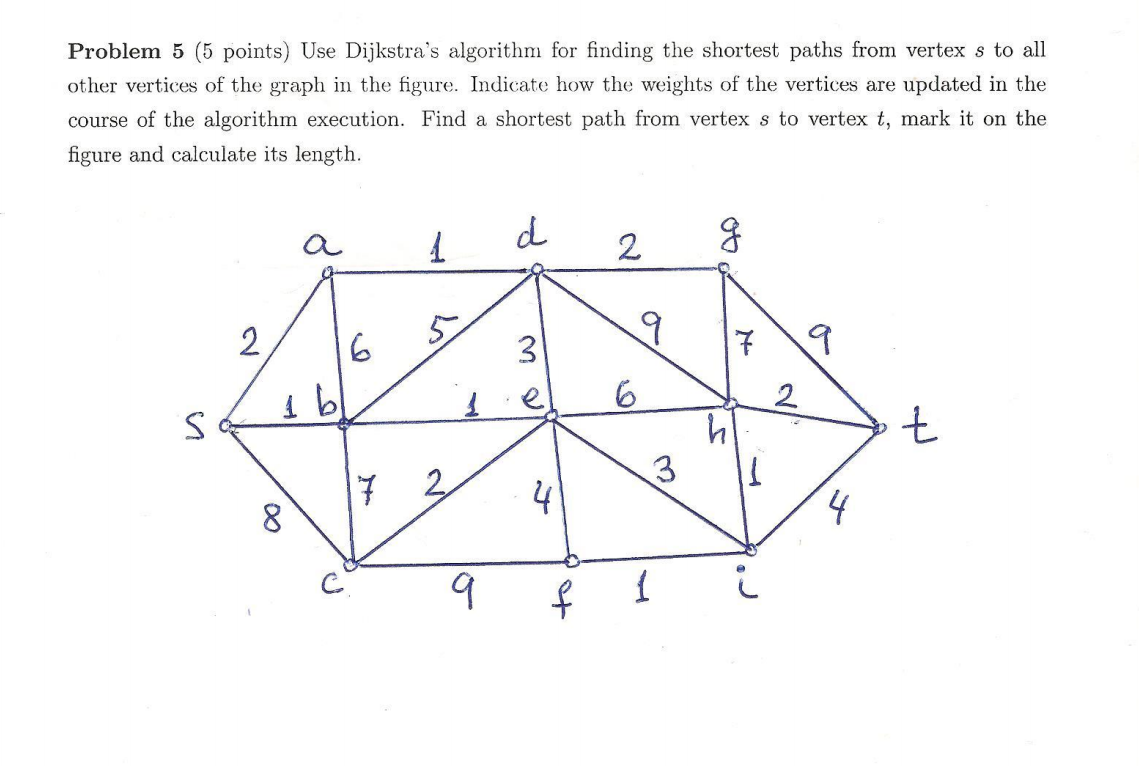Solved Problem 5 (5 points) Use Dijkstra's algorithm for | Chegg.com