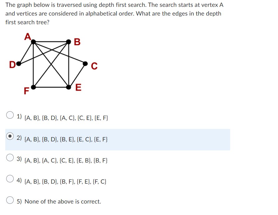 Solved The Graph Below Is Traversed Using Depth First 