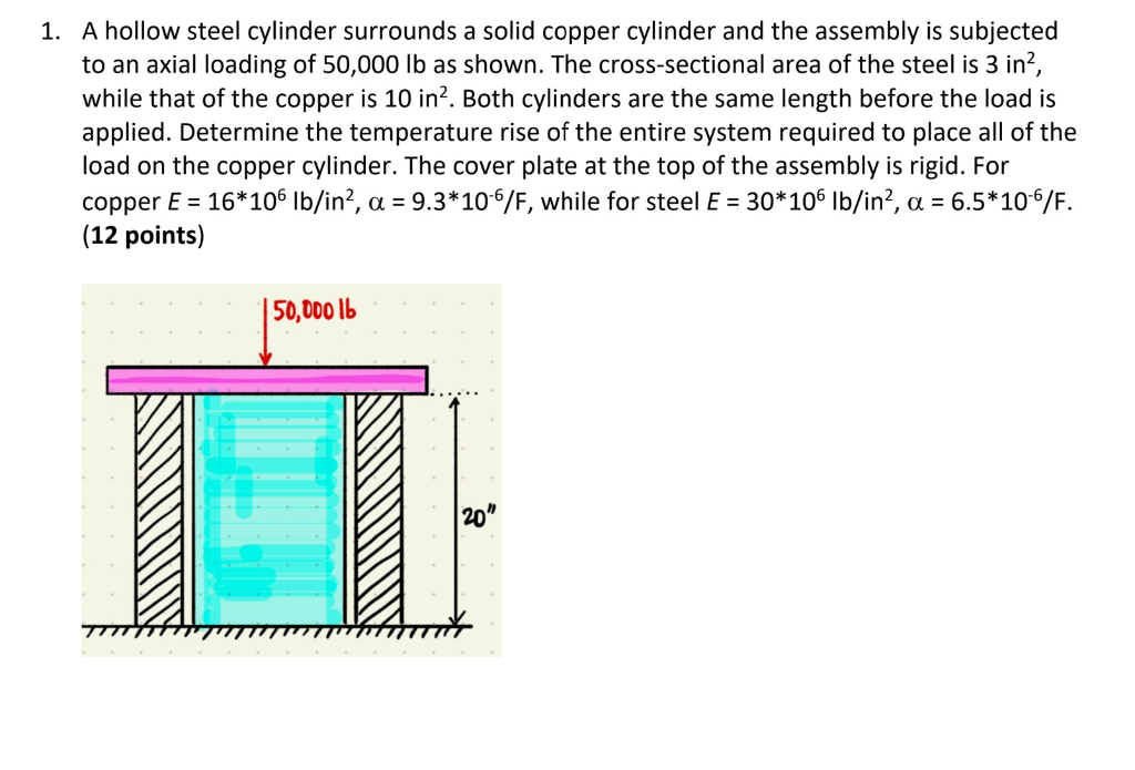 Solved 1. A hollow steel cylinder surrounds a solid copper | Chegg.com