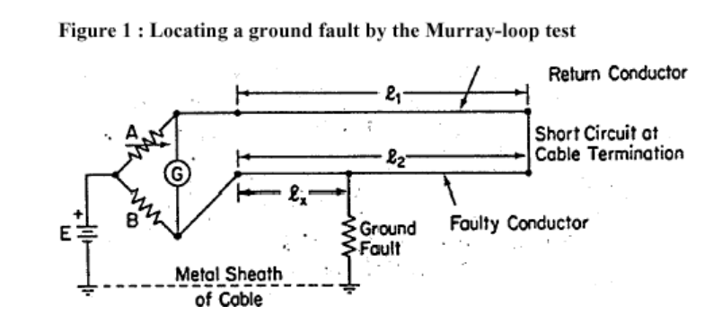 Solved Portable Wheatstone bridge is often used to locate | Chegg.com