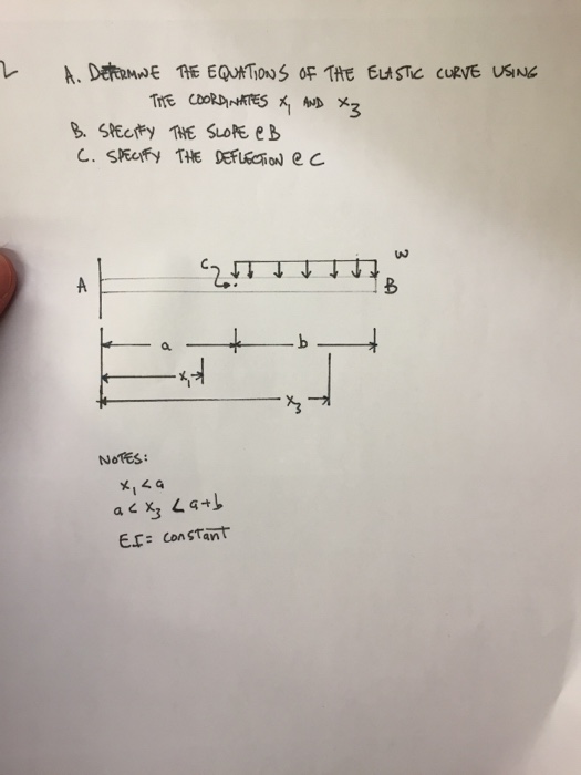 Solved DETERMINE THE EQUATIONS OF THE ELASTIC CURVE USING | Chegg.com