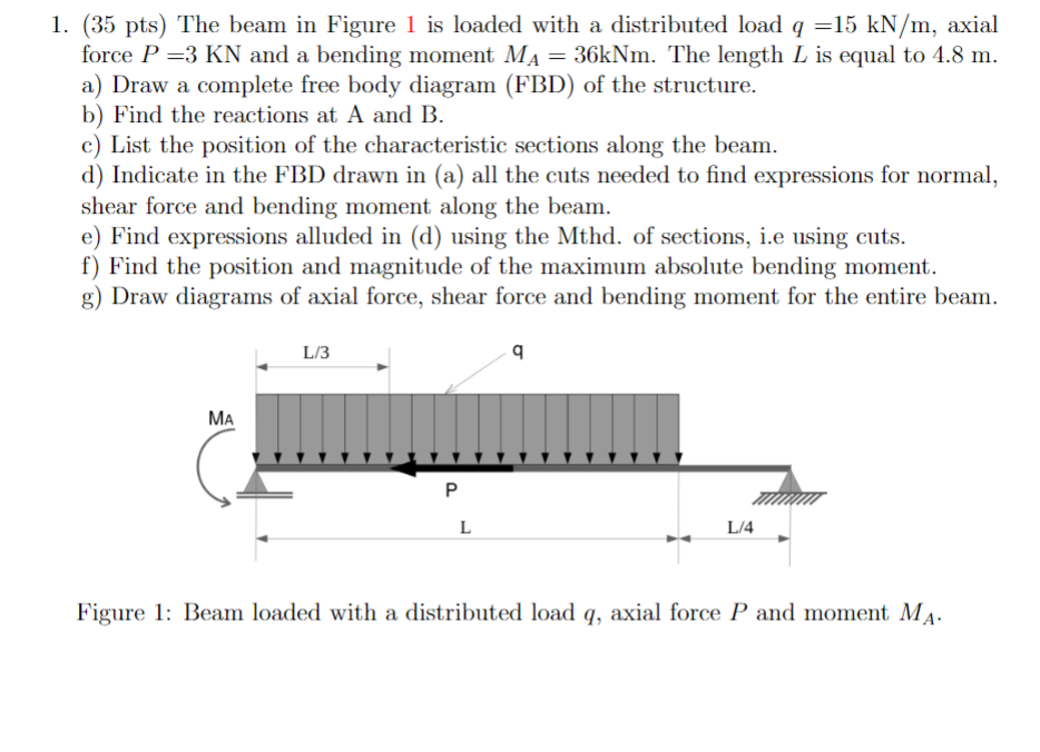 Solved 1. (35 pts) The beam in Figure 1 is loaded with a | Chegg.com