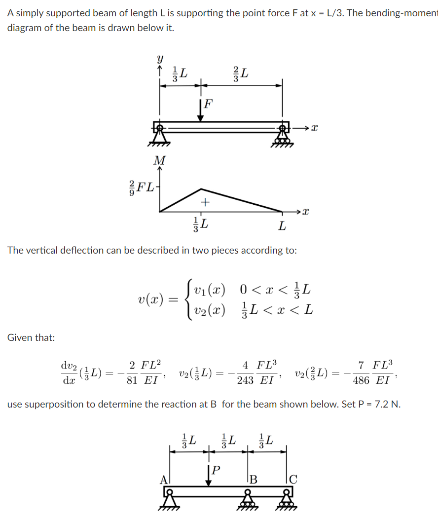 Solved A simply supported beam of length L is supporting the | Chegg.com