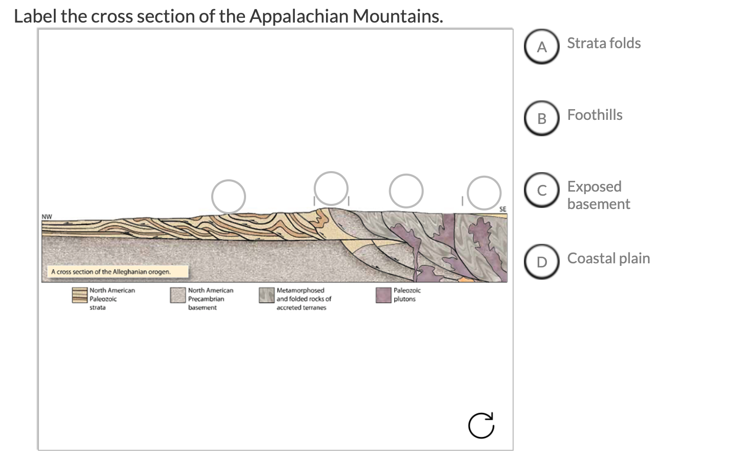 Solved Label the cross section of the Appalachian Mountains. | Chegg.com