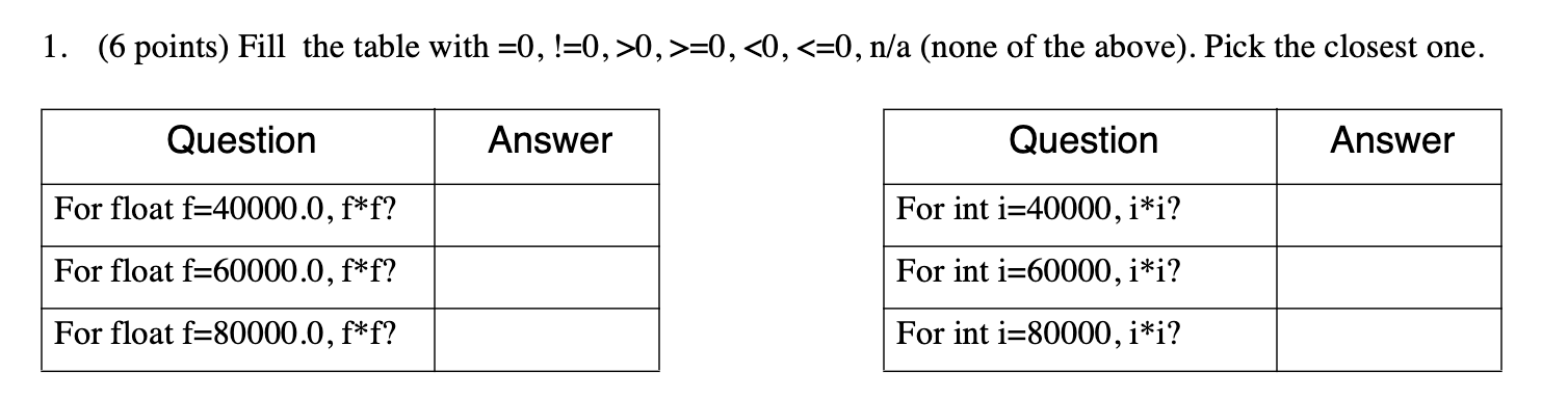 Solved 1. (6 points) Fill the table with | Chegg.com