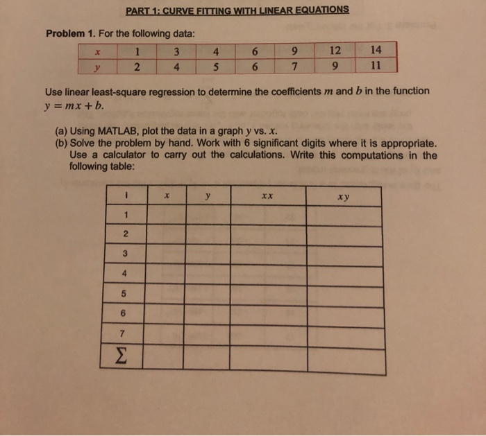 solved-part-1-curve-fitting-with-linear-equations-problem-chegg