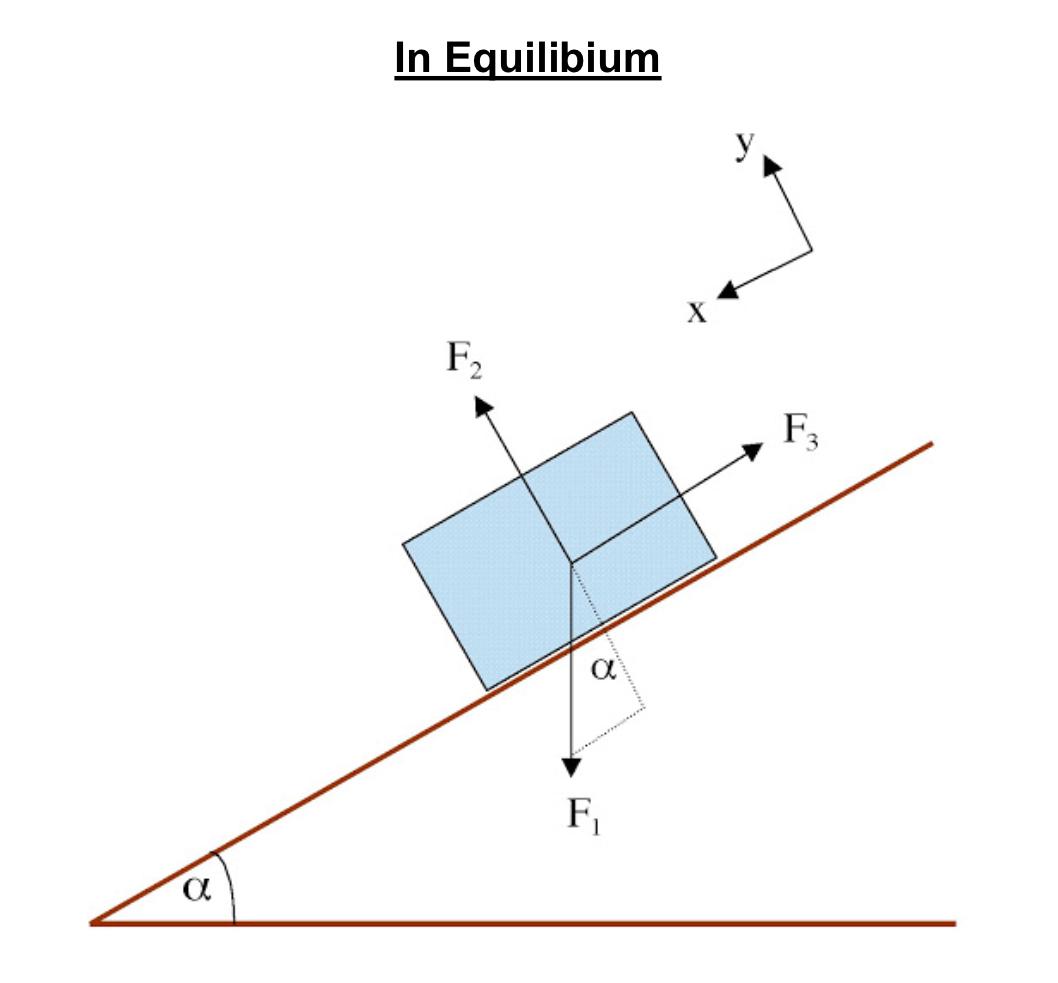 Solved 1). Using the first image in this MP, the block (m= | Chegg.com