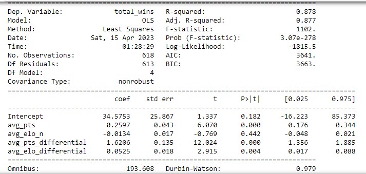 In general, how is a multiple linear regression model | Chegg.com