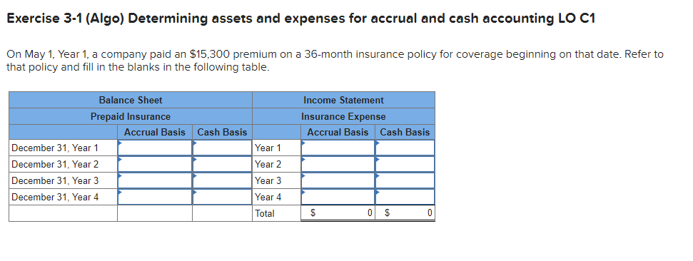 Solved Exercise 3-1 (Algo) Determining assets and expenses | Chegg.com
