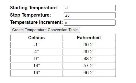 Solved CREATE A PHP PAGE NAMED LAB6.PHP - Self-referring | Chegg.com