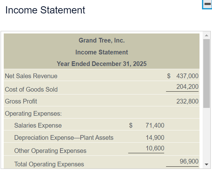Solved Requirements 1. Prepare the 2025 statement of cash | Chegg.com