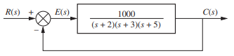 Create a Routh table, step response and pole zero | Chegg.com