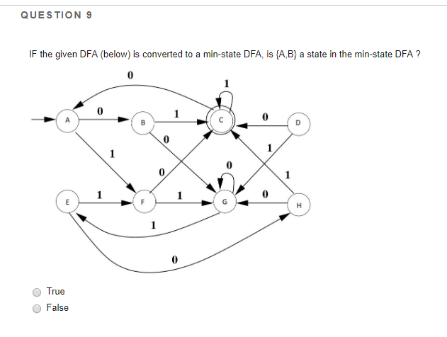 Solved QUESTION 9 IF the given DFA (below) is converted to a | Chegg.com